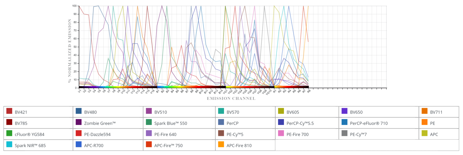 Large Panel Design to Identify Human and Mouse Lymphocyte Subsets Using ...