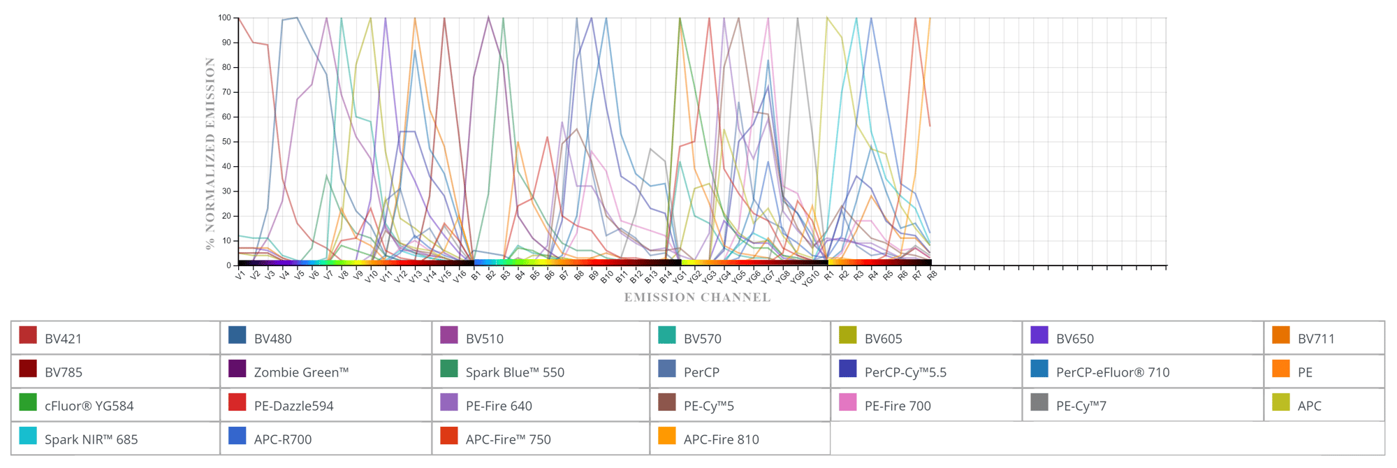 Large Panel Design to Identify Human and Mouse Lymphocyte Subsets Using ...